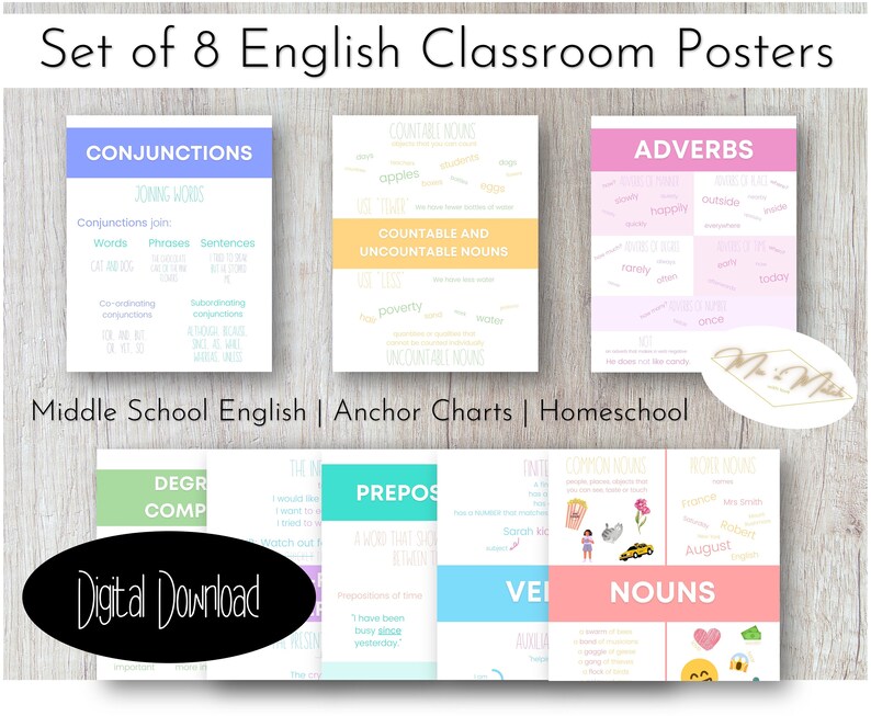Parts of Speech English Classroom Posters Set of 8 Pastel - Etsy