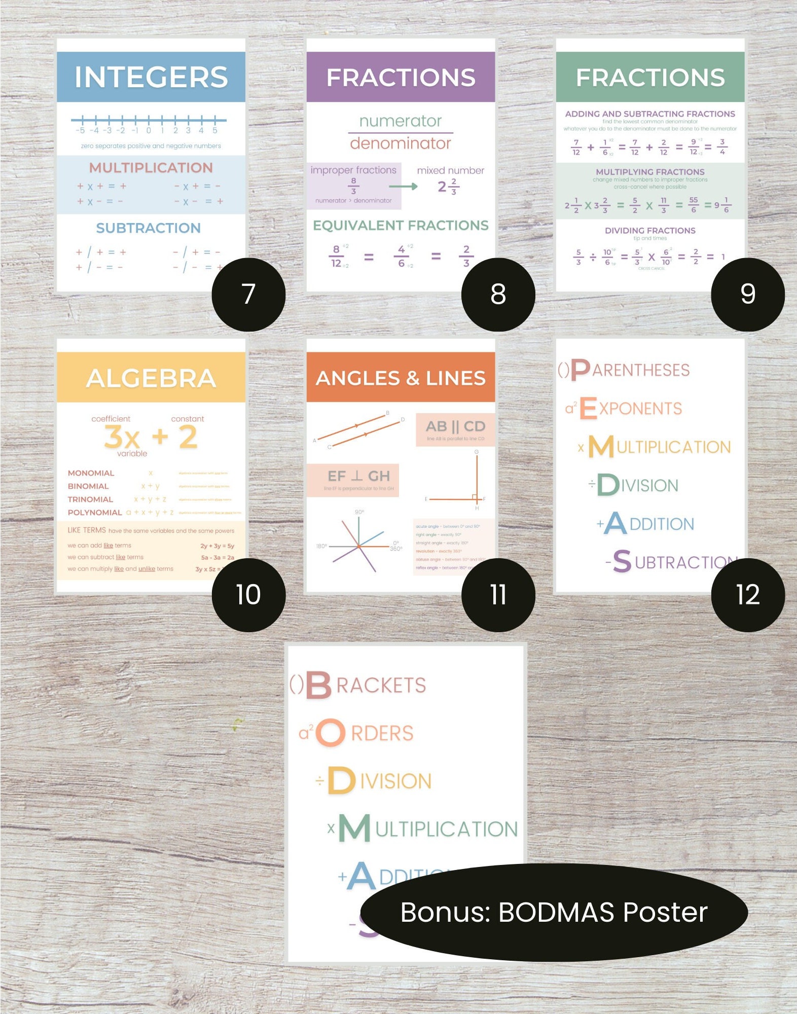 Math Classroom Posters Bulletin Board Boho Neutral Prints Math Class ...