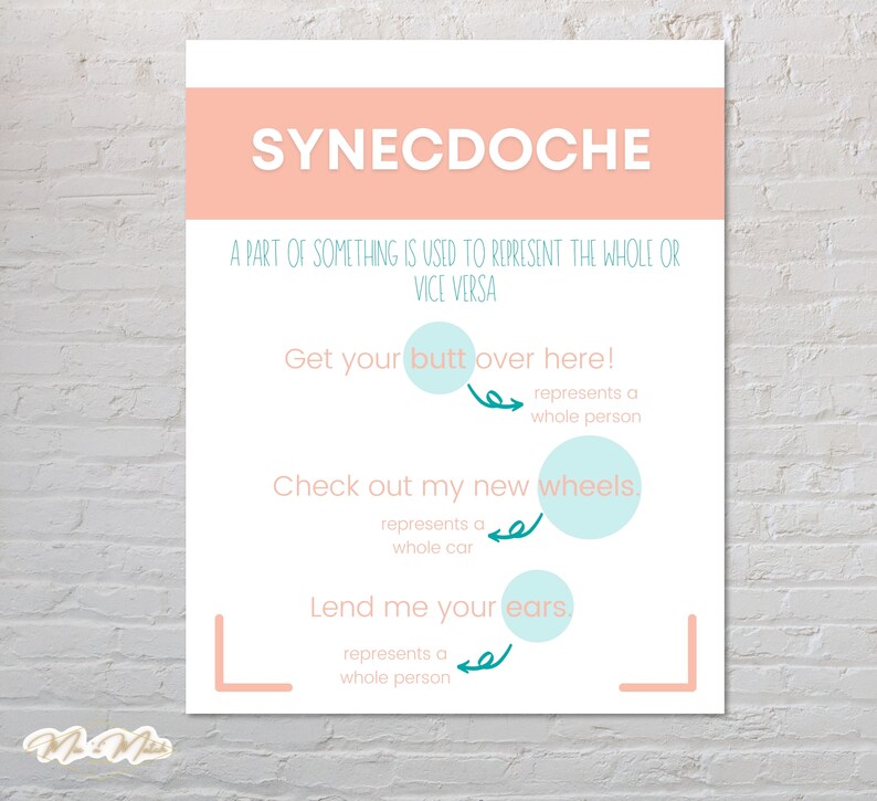 Figures of Speech English Classroom Decor Bundle Figurative Language ...