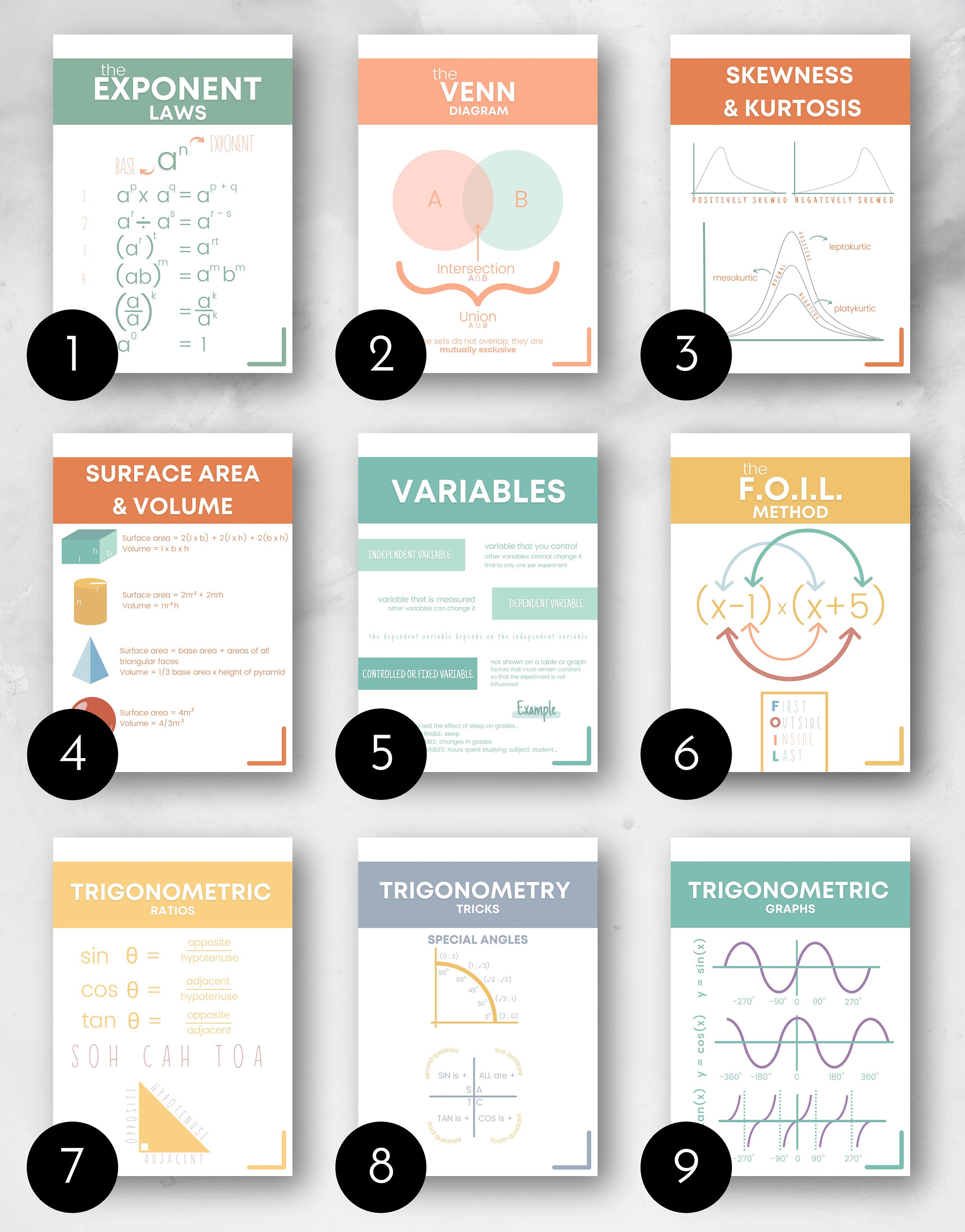 Math Classroom Posters Set of 5 Boho Neutral Prints Educational Posters ...