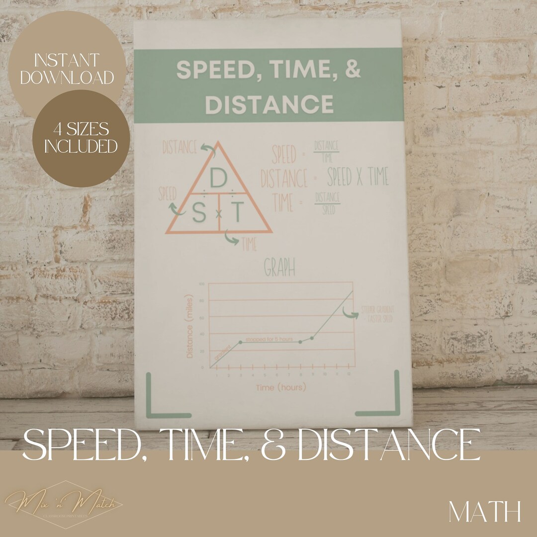 Speed Time and Distance Printable Math Classroom Decor Triangles Boho ...