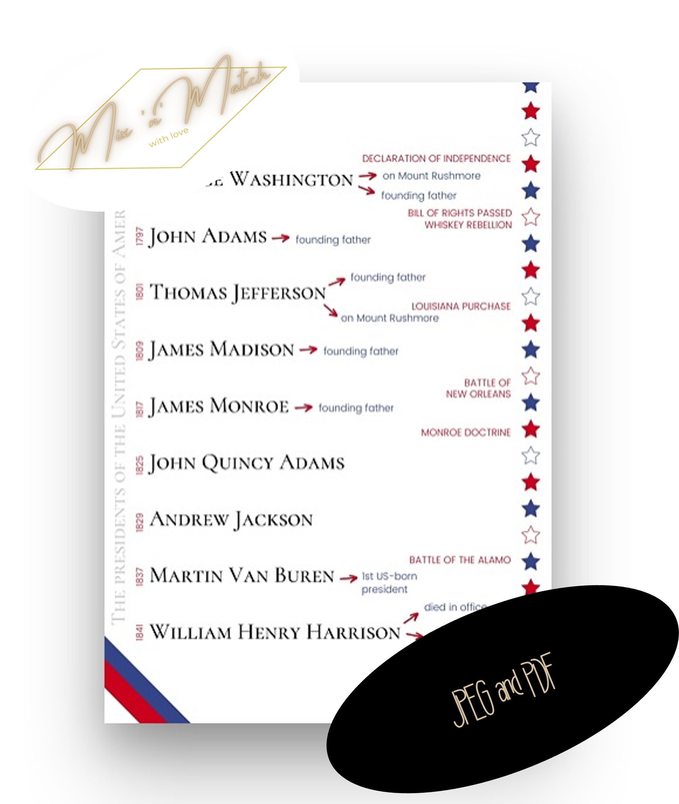 US President Timeline Posters Set of 6 US History Signs Classroom Decor ...