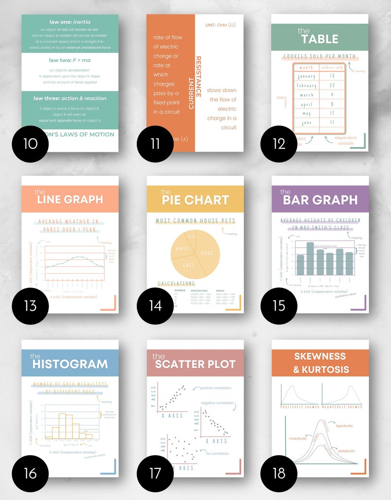 Science Classroom Posters Set of 10 Boho Neutral Prints Classroom Decor ...