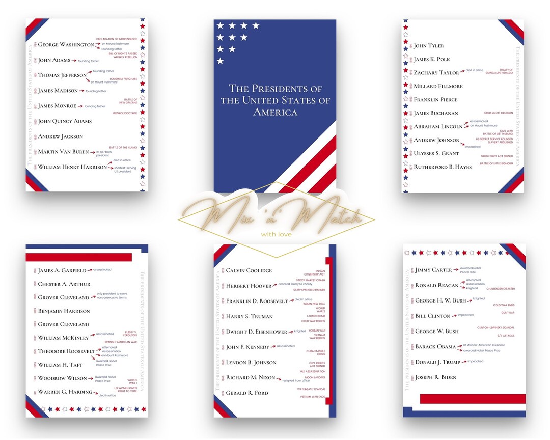 US President Timeline Posters Set of 6 US History Signs Classroom Decor ...