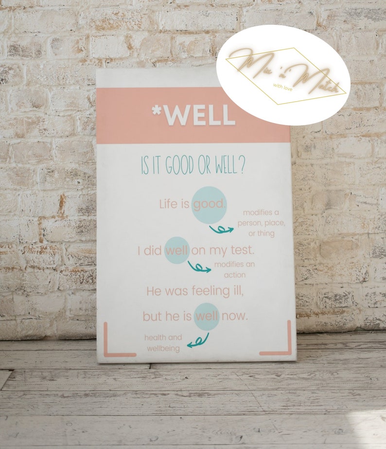 Grammar Posters Printable High School English Classroom Posters Pastel ...