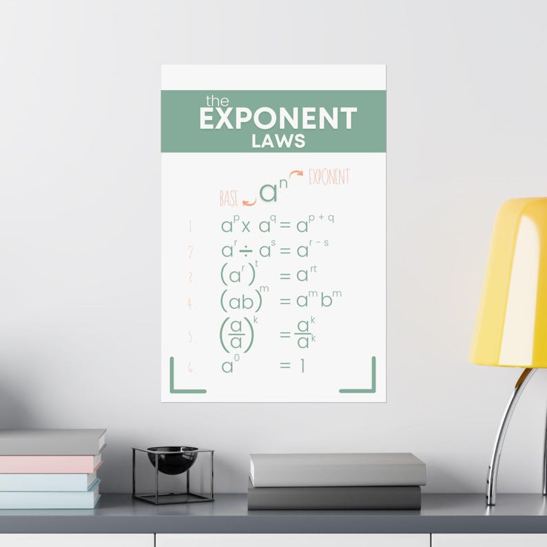 Laws of Exponents Classroom Poster Middle School Math Rules Chart for ...