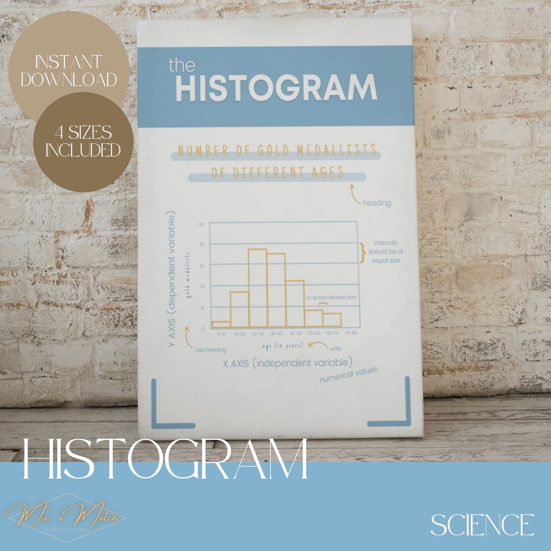 Histogram Classroom Decor Boho Neutral Prints Math Science Boho Class ...