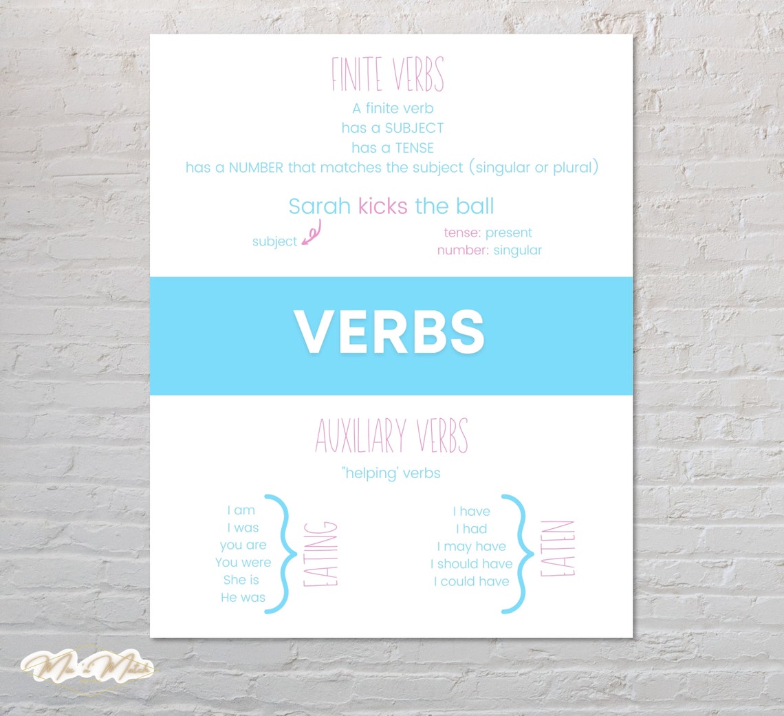 Parts of Speech English Classroom Posters Set of 8 Pastel Prints for ...