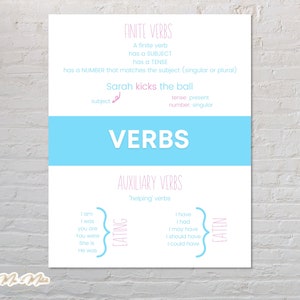 Colorful Parts of Speech Posters for English Classroom | Educational ...