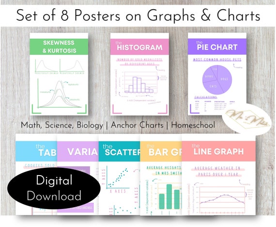 Graphs and Charts Set of 8 Posters Math Science & Biology | Etsy