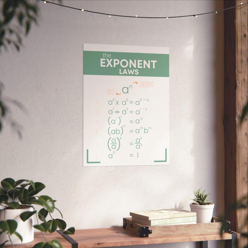Laws of Exponents Classroom Poster Middle School Math Rules Chart for ...