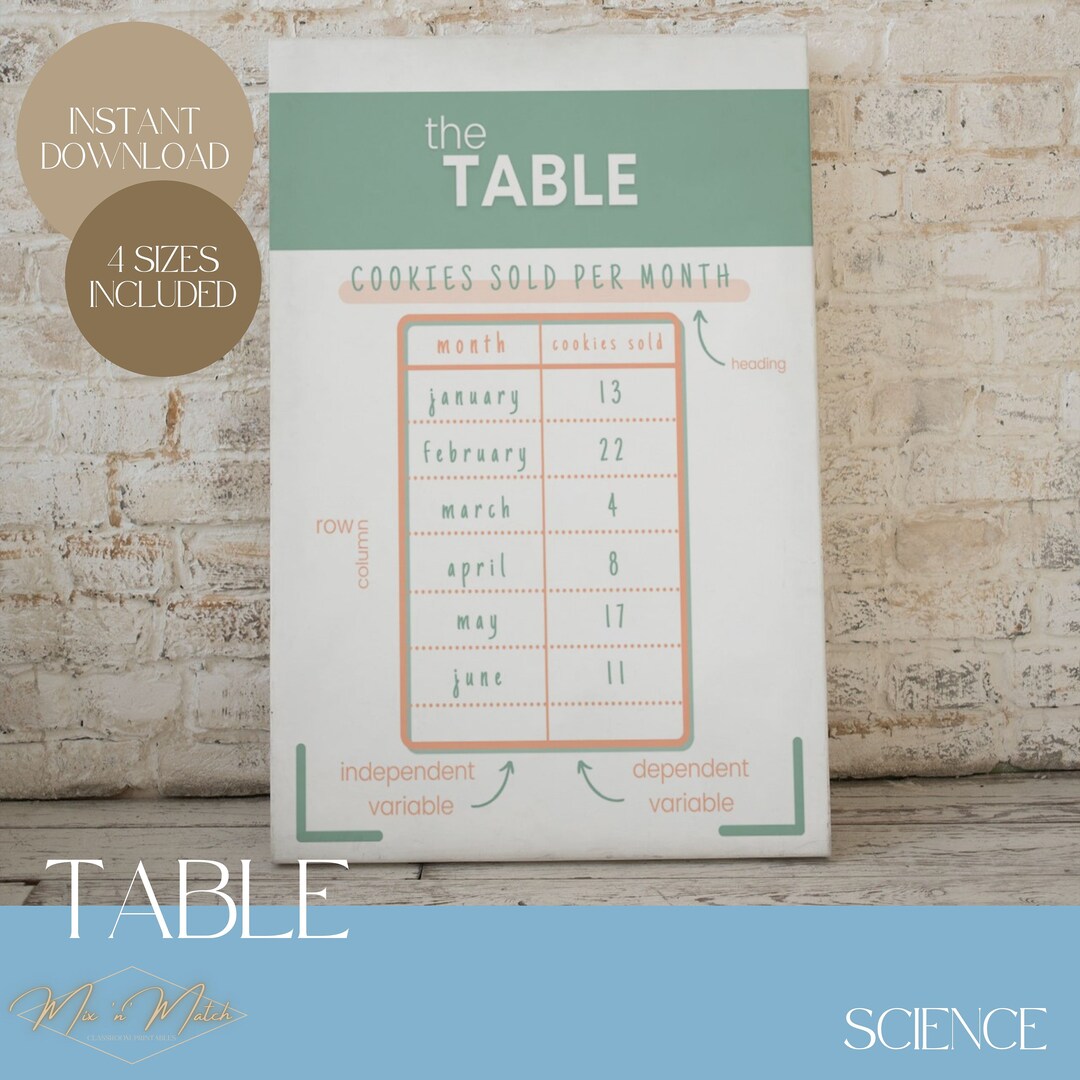 Table Class Poster Anchor Charts Boho Neutral Prints Math Science Boho ...