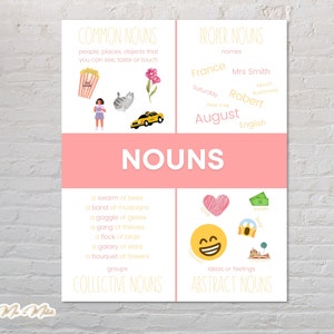 Parts of Speech English Classroom Posters Set of 8 Pastel Prints for ...