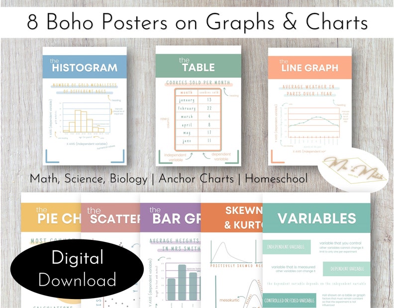 Graphs and Charts Set of 8 Boho Neutral Prints Math Science Biology ...