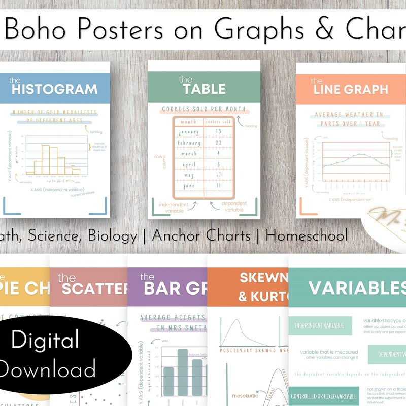 2nd Grade Math Anchor Charts - Etsy