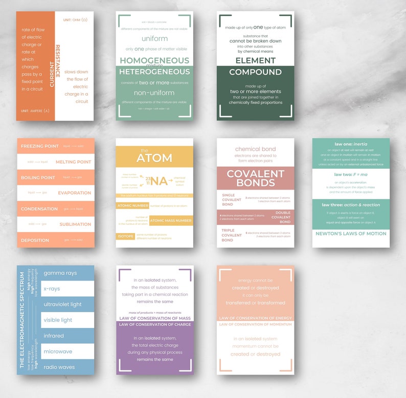 Science Classroom Posters Set of 10 Boho Neutral Prints - Etsy