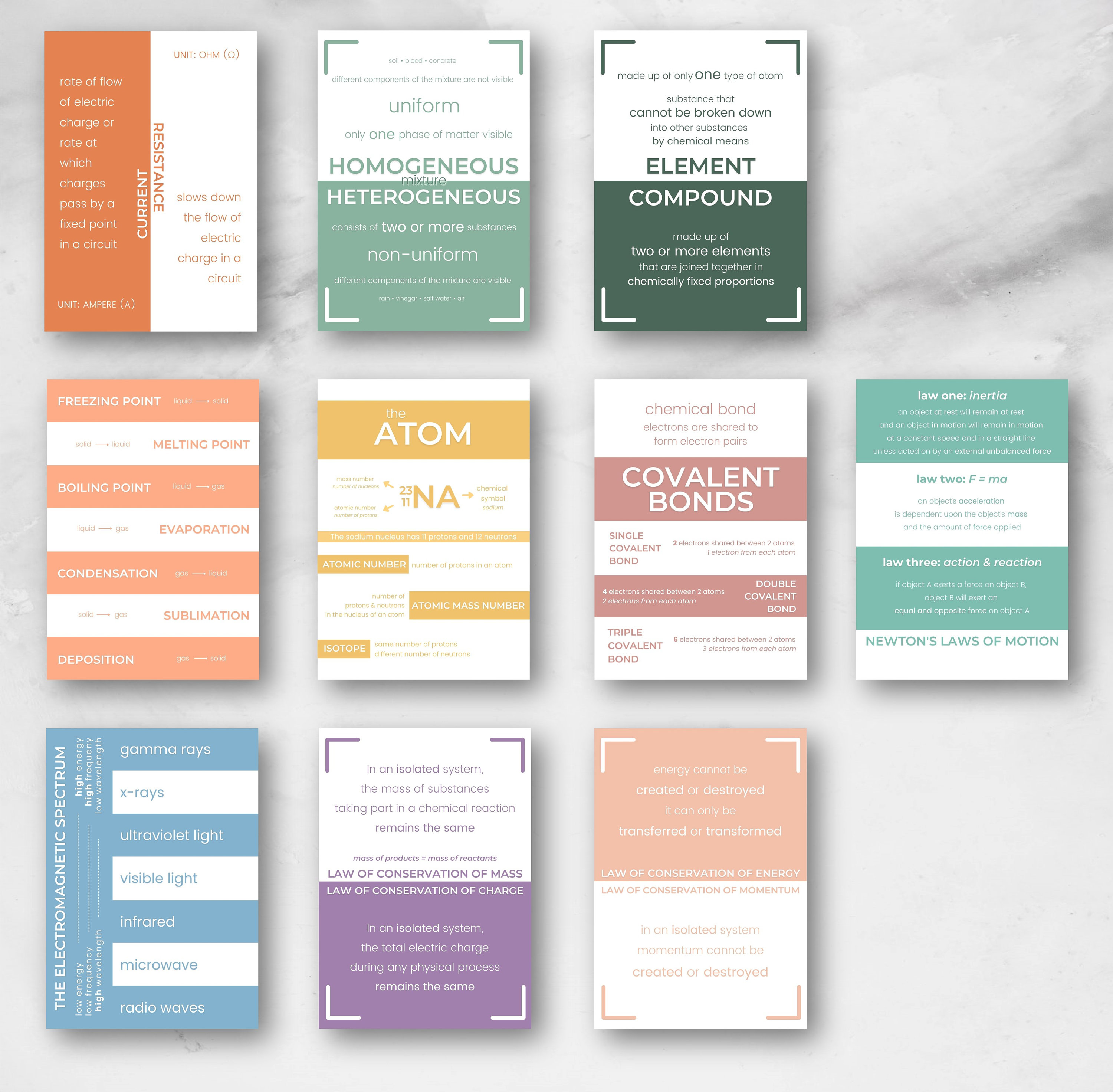 Science Classroom Posters Set of 10 Boho Neutral Prints - Etsy