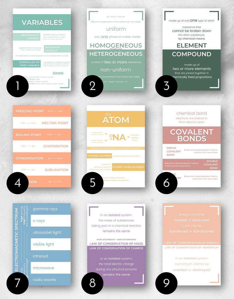 Science Classroom Posters Set of 10 Boho Neutral Prints Classroom Decor ...