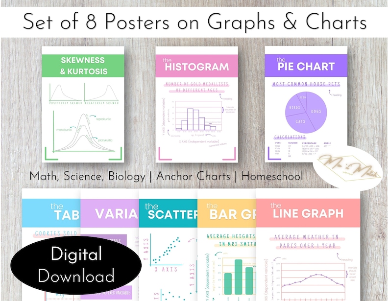 Graphs and Charts Set of 8 Posters Math Science Biology Classroom ...