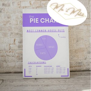 Graphs and Charts Set of 8 Posters Math Science Biology Classroom ...