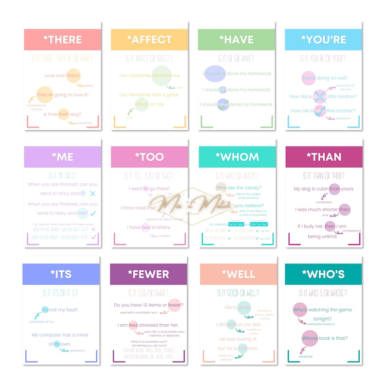 Grammar Posters Printable High School English Classroom Posters Pastel ...