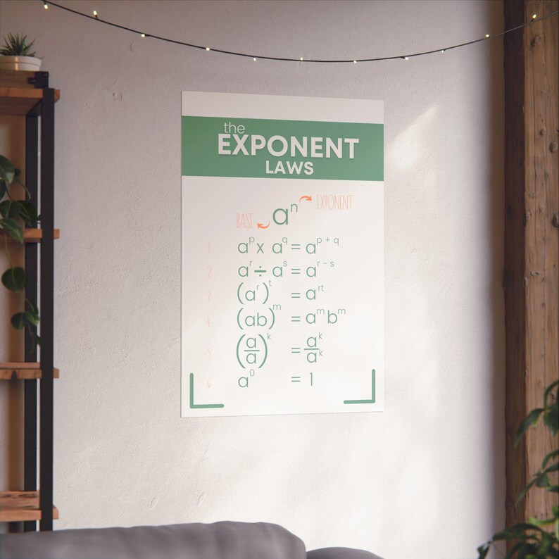 Laws of Exponents Classroom Poster Middle School Math Rules Chart for ...