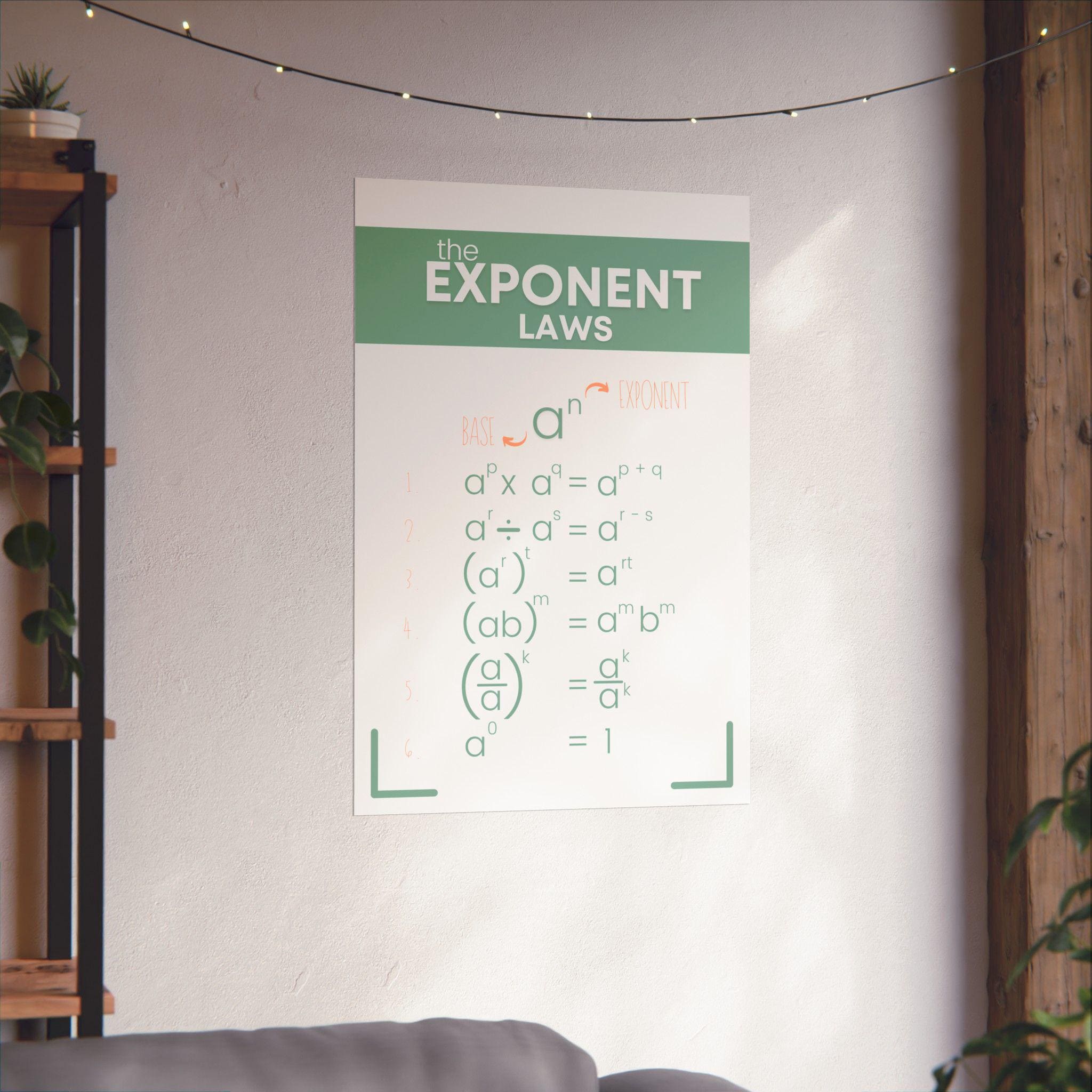 Laws of Exponents Classroom Poster Middle School Math Rules Chart for ...