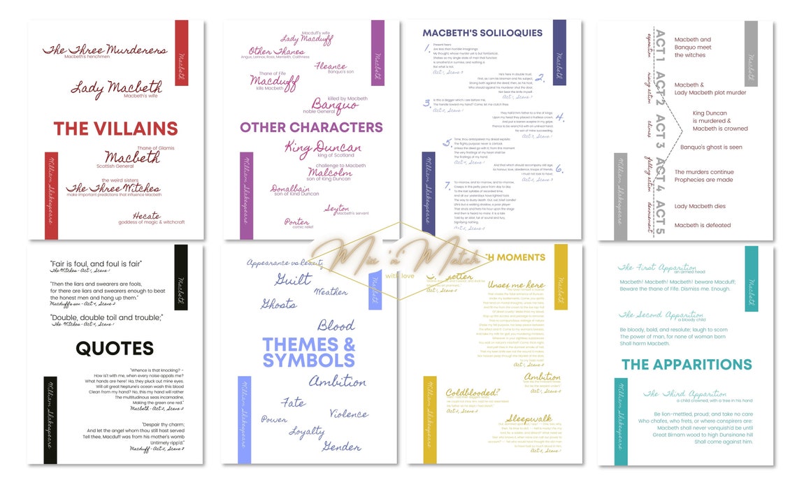 Macbeth Printable High School English Classroom Posters Set - Etsy