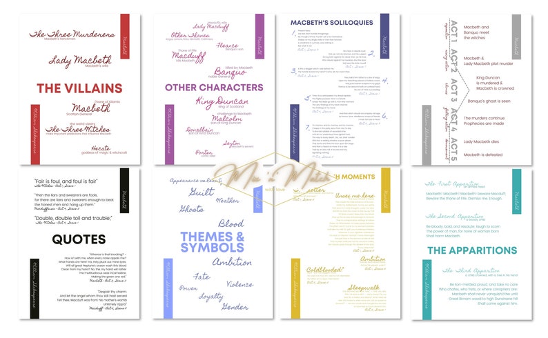 Macbeth Printable High School English Classroom Posters Set of 8 Prints ...
