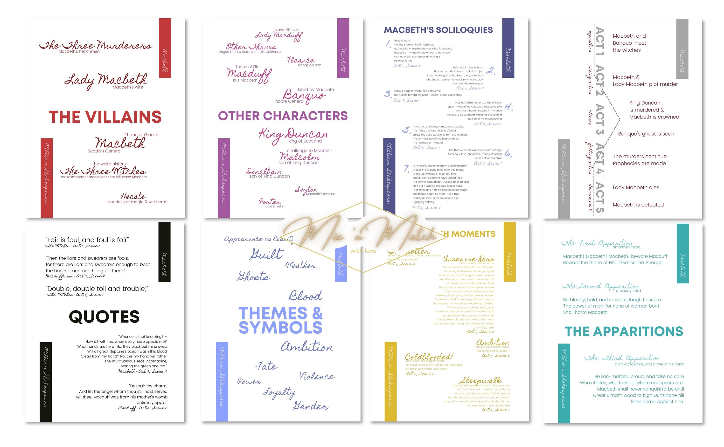 Macbeth Printable High School English Classroom Posters Set of 8 Prints ...