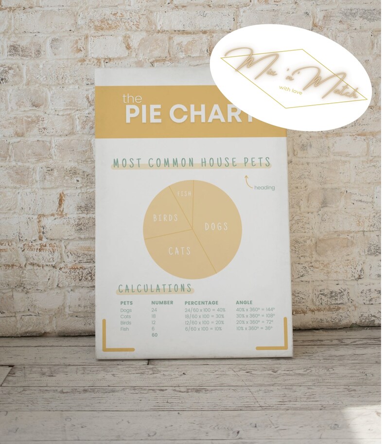 Graphs and Charts Set of 8 Boho Neutral Prints Math Science Biology ...