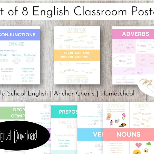 Parabola Class Poster Anchor Charts Boho Neutral Prints Math Science ...