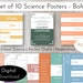 Science Classroom Posters Set of 10 Boho Neutral Prints - Etsy