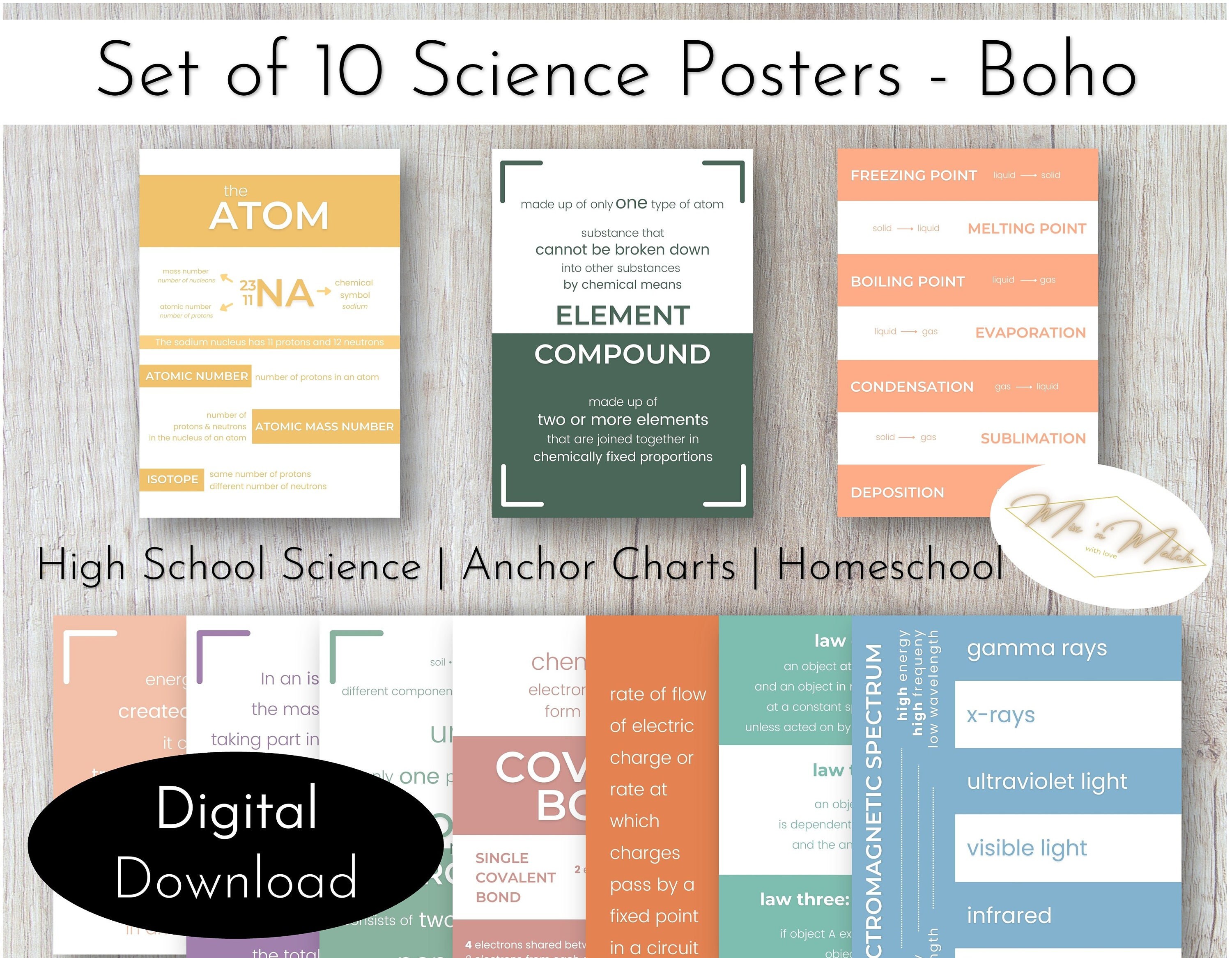 Science Classroom Posters Set of 10 Boho Neutral Prints - Etsy