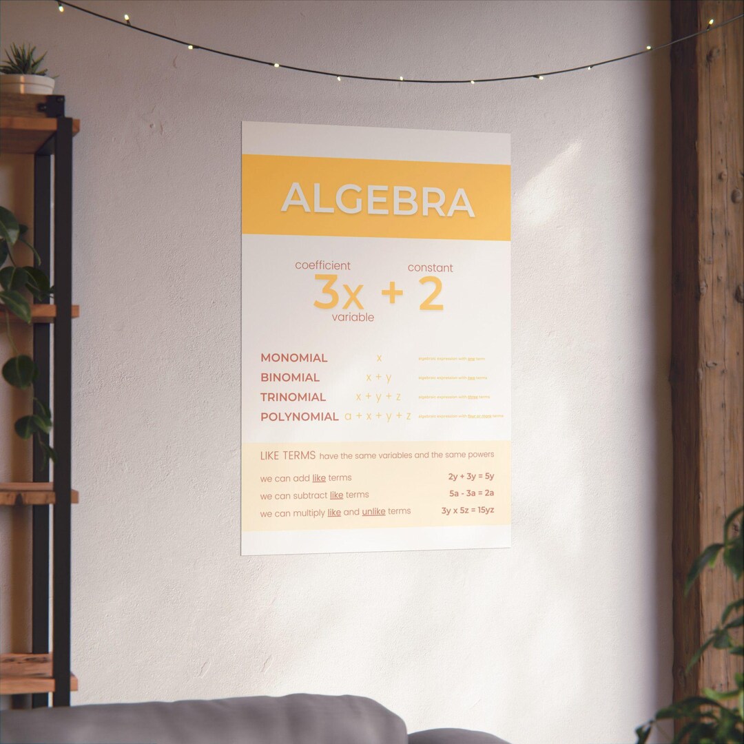 Algebra Poster Middle School Math Rules Chart for Algebra Teachers STEM ...