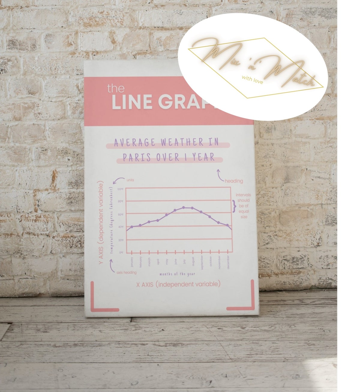 Graphs and Charts Set of 8 Posters Math Science Biology Classroom ...