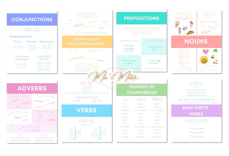 Colorful Parts of Speech Posters for English Classroom | Educational ...
