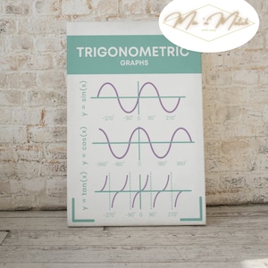 Math Classroom Bundle Posters Bundle Set Boho Neutral Prints Math Class ...