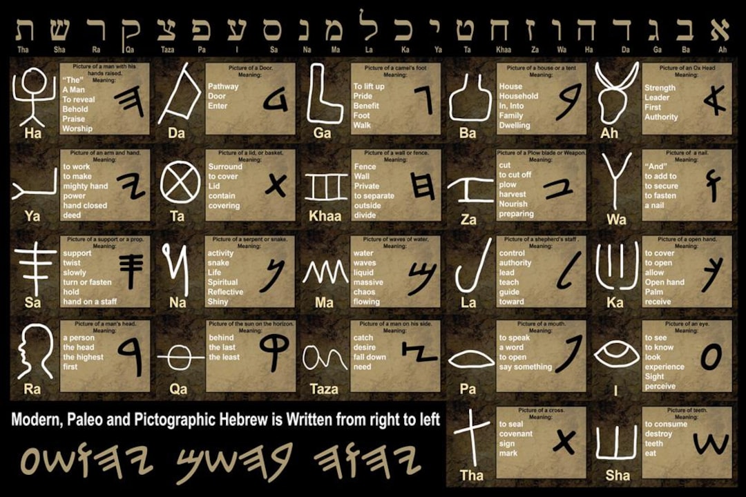 Hebrew Israelite Paleo Hebrew Language Banner, Pictographic Hebrew ...