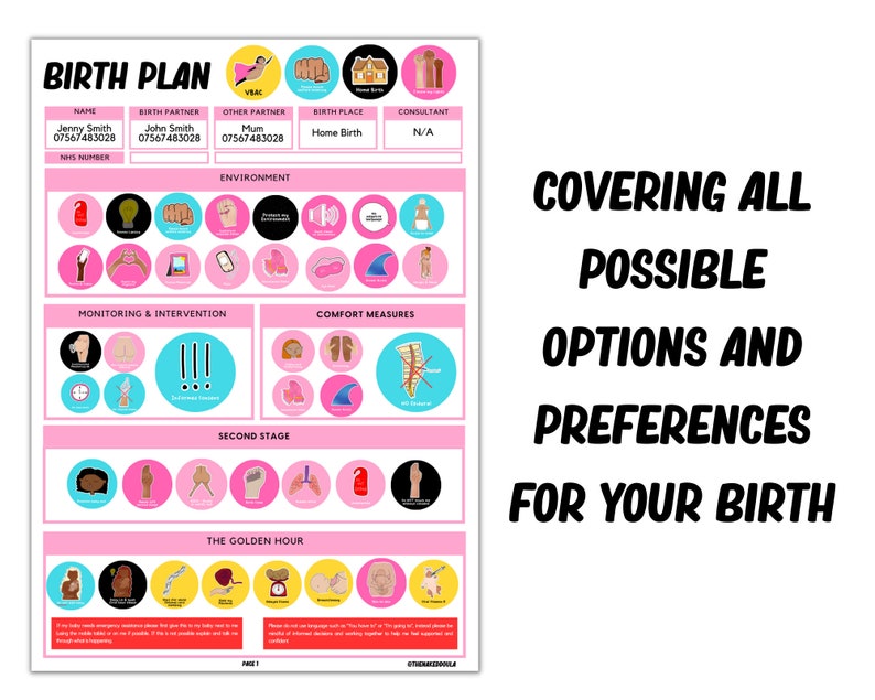 Digital/printable VISUAL BIRTH PLAN by the Naked Doula - Etsy UK