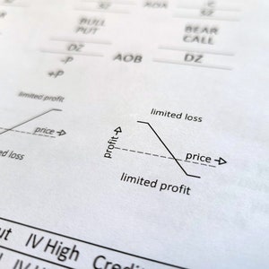 Options Trading Cheat Sheet Digital Download / Trading Cheat Sheet ...