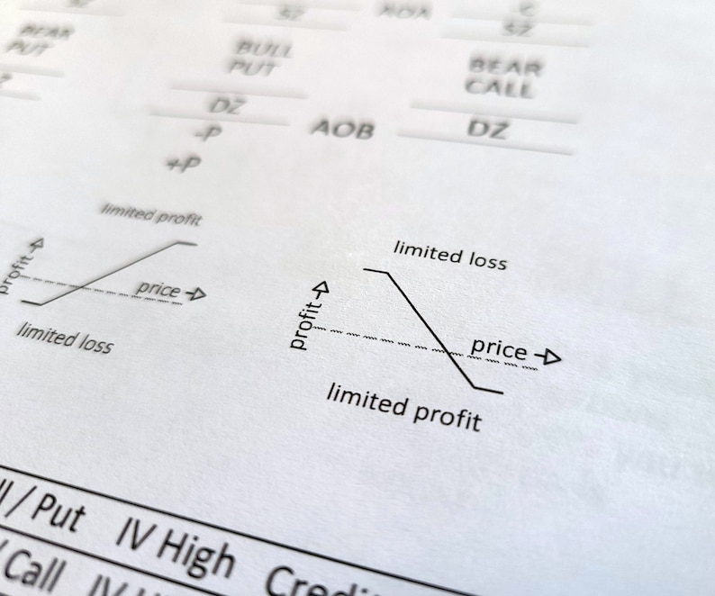 Options Trading Cheat Sheet Digital Download / Trading Cheat Sheet ...