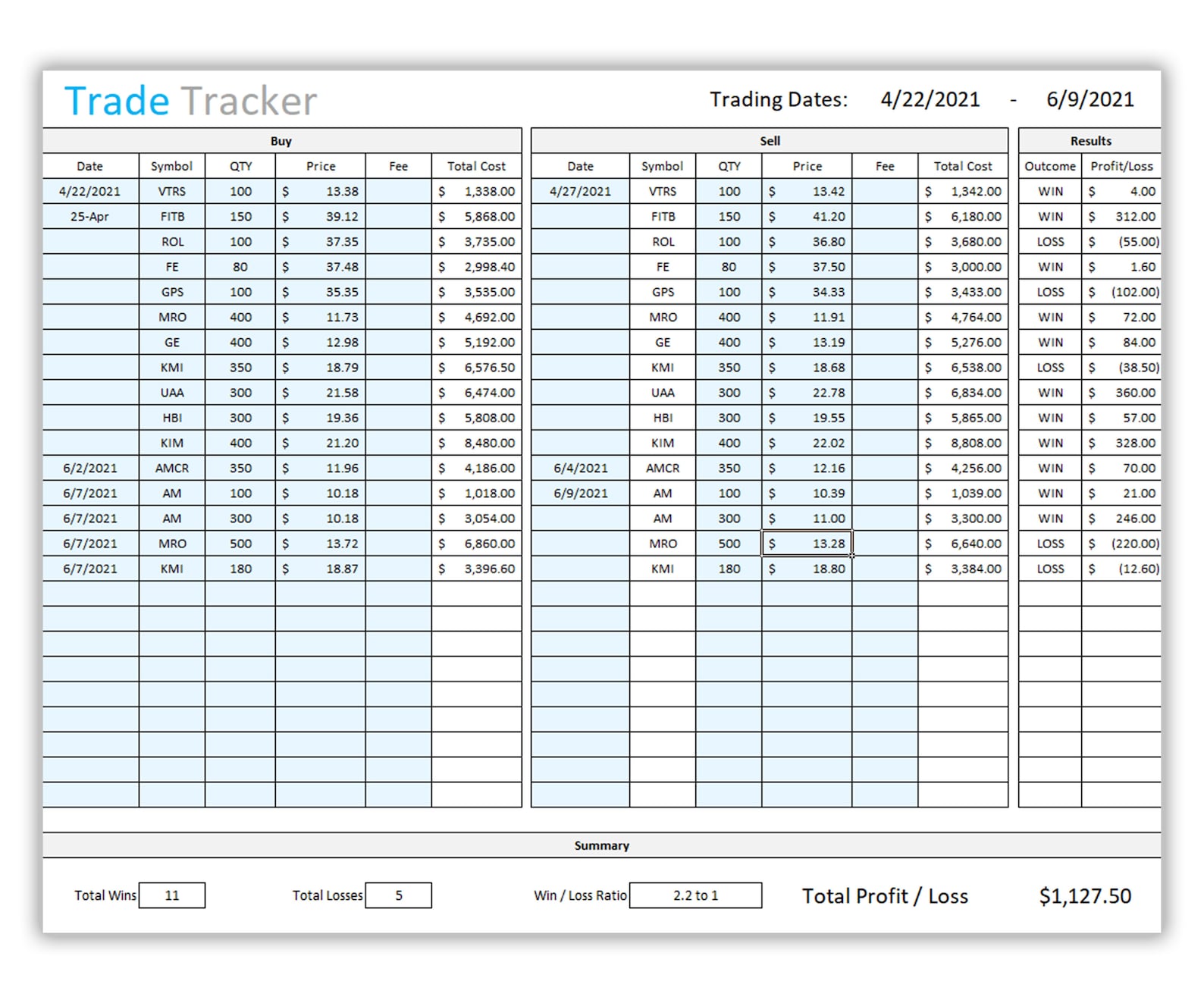 Stock, Forex and Futures Trading Log - Digital Excel File (.xls) - Etsy