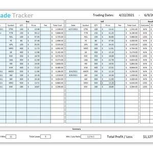 Stock, Forex and Futures Trading Log - Digital Excel File (.xls) - Etsy