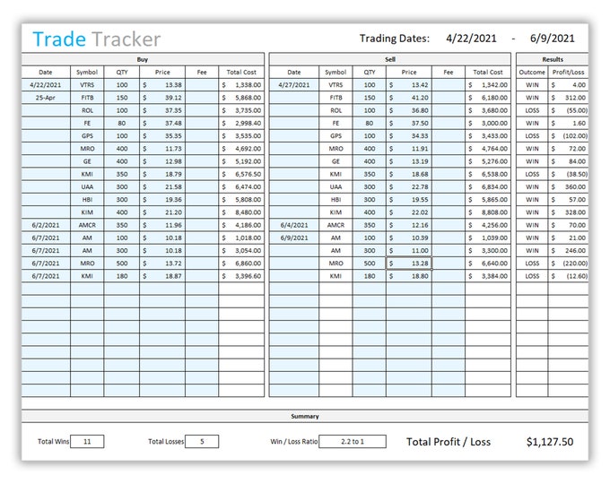Options Trading Cheat Sheet Digital Download / Trading Cheat - Etsy