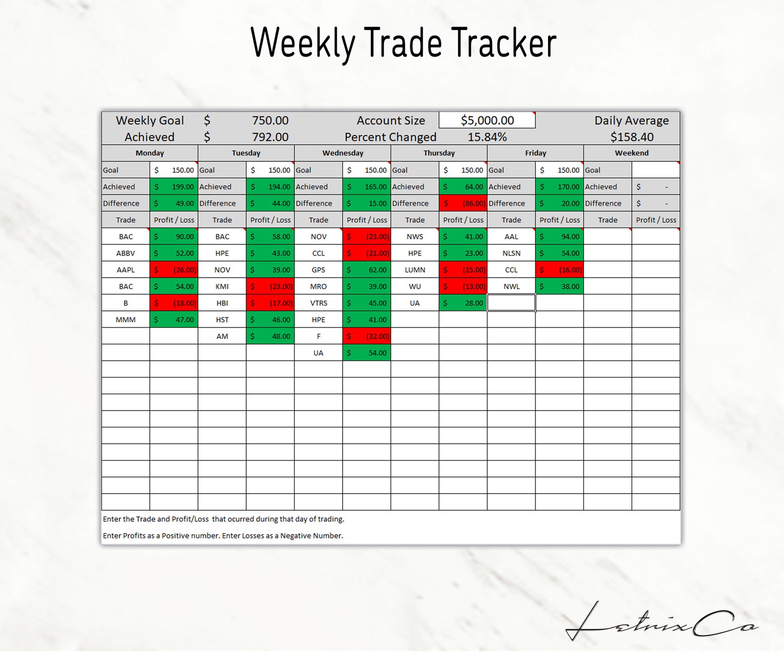 Weekly Trade Tracker Log for Stocks, Forex, Futures or Options - Excel ...