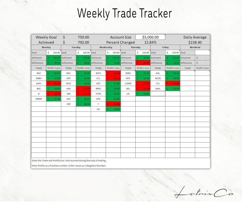 Weekly Trade Tracker Log for Stocks, Forex, Futures or Options - Excel ...