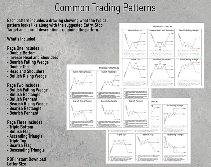 Trade Chart Patterns Poster (24" X 36") by Suri Duddella - Etsy India