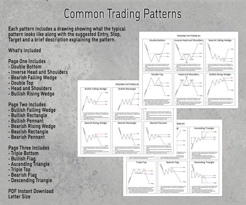Trading Chart Patterns, Common Trading Chart Formations to Look for ...