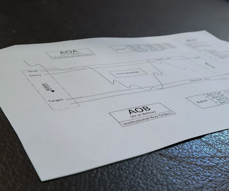Options Trading Cheat Sheet Digital Download / Trading Cheat Sheet ...